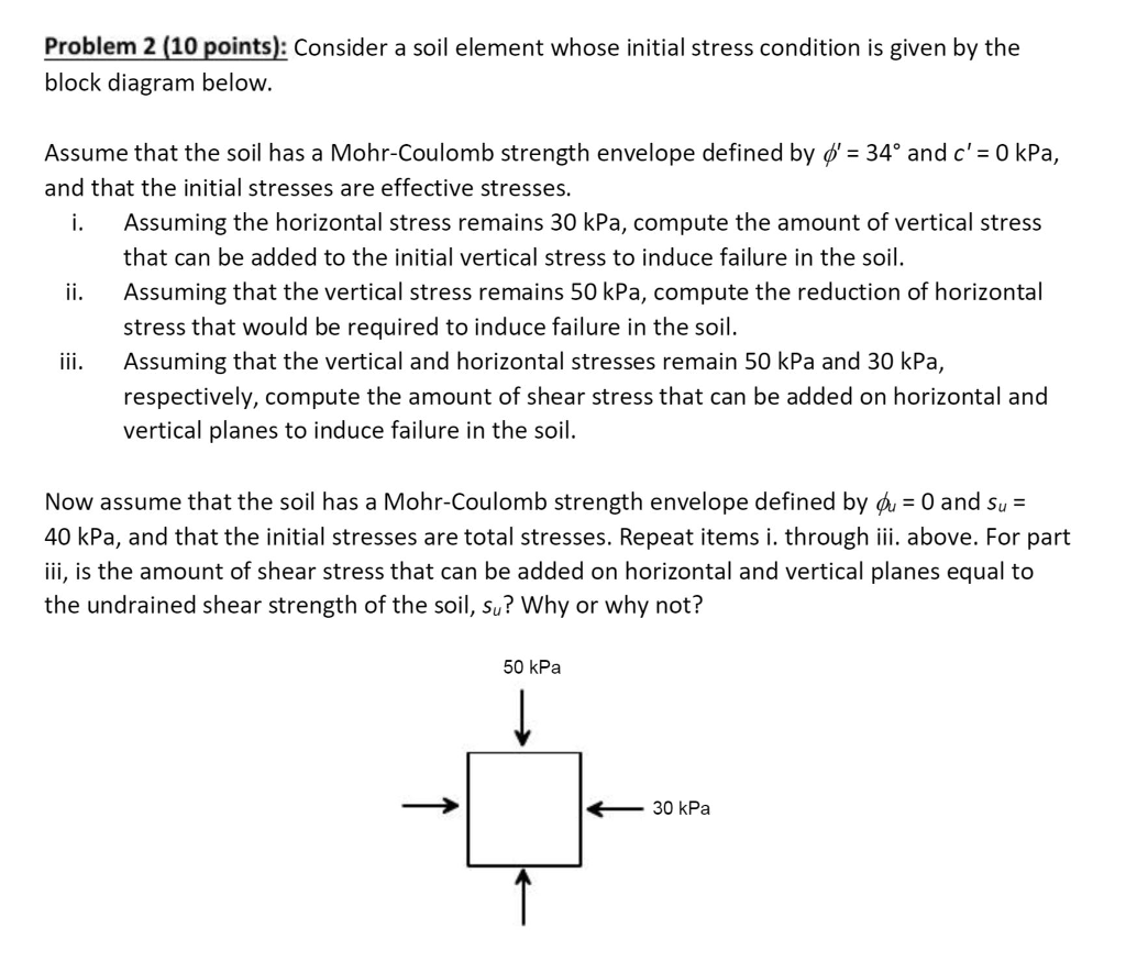 Solved Problem 2 (10 points): Consider a soil element whose | Chegg.com