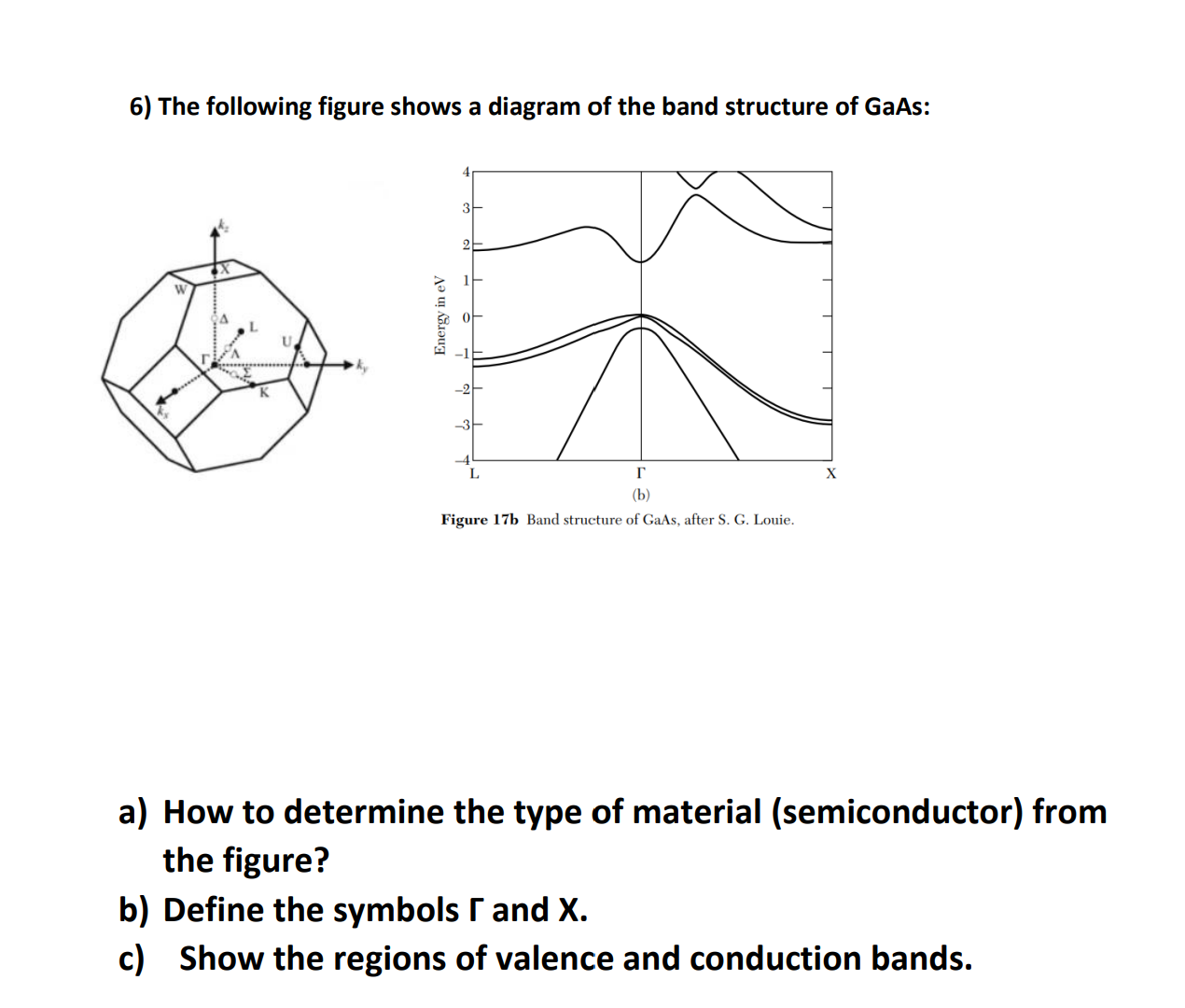 Solved 6) The following figure shows a diagram of the band | Chegg.com