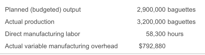 Solved Direct manufacturing labor use 0.02 hours per | Chegg.com
