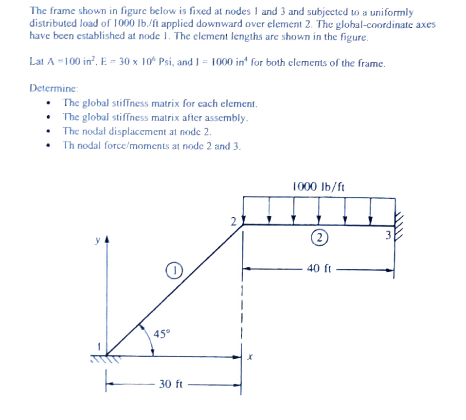 Solved The frame shown in figure below is fixed at nodes 1 | Chegg.com