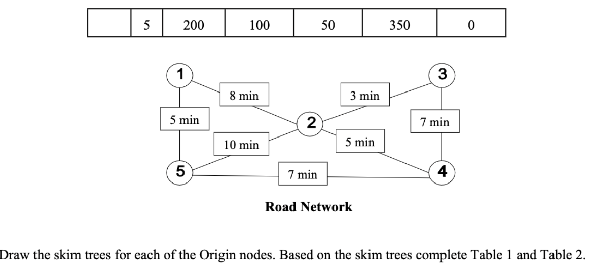 Solved Assign the vehicle trips shown in the O-D trip table | Chegg.com