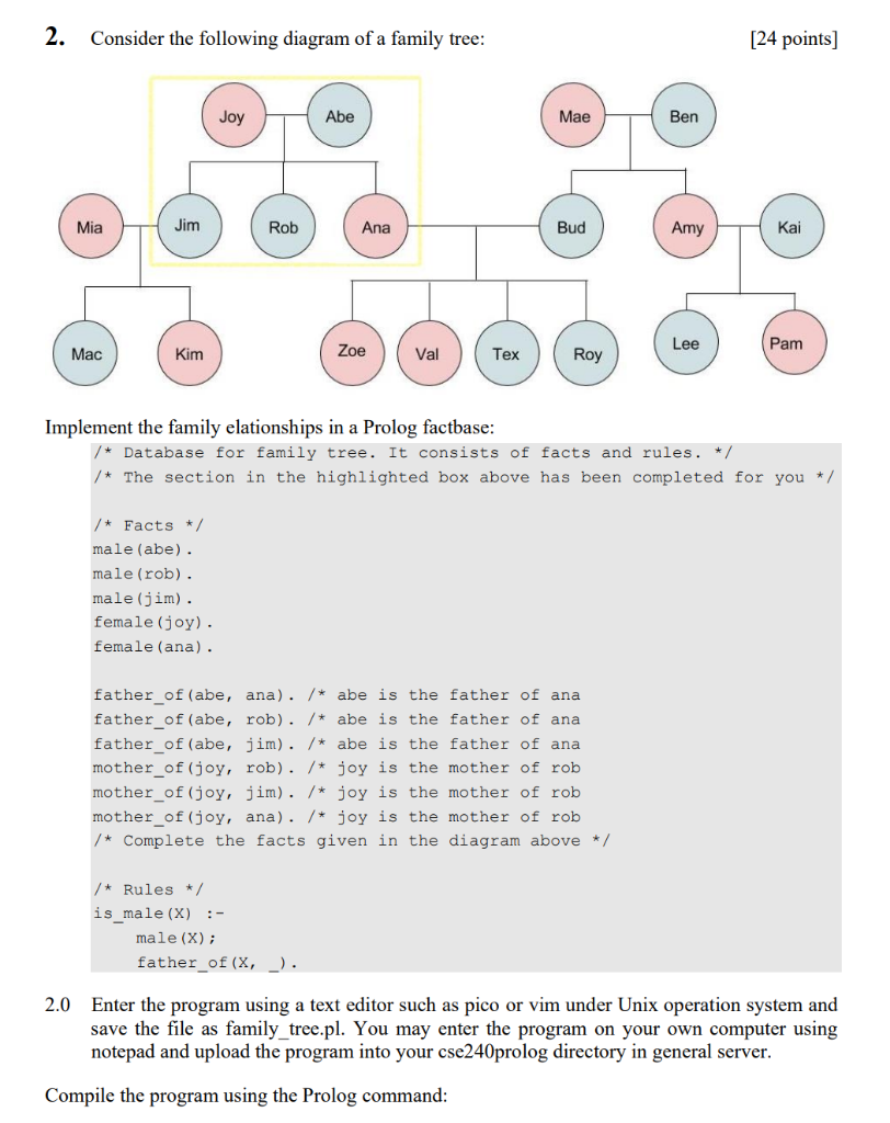 Solved 2. Consider the following diagram of a family tree: | Chegg.com