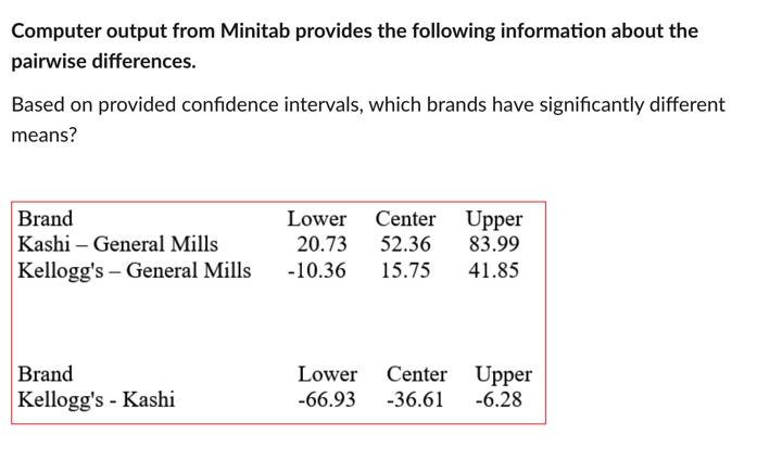 Solved Computer output from Minitab provides the following | Chegg.com