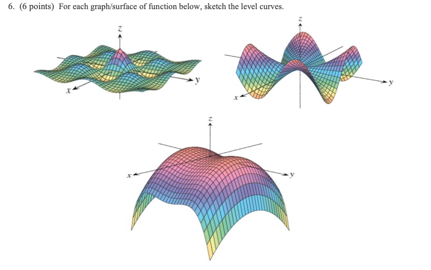 6. (6 points) For each graph/surface of function | Chegg.com