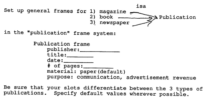 Solved isa Set up general frames for 1) magazine 2) book | Chegg.com