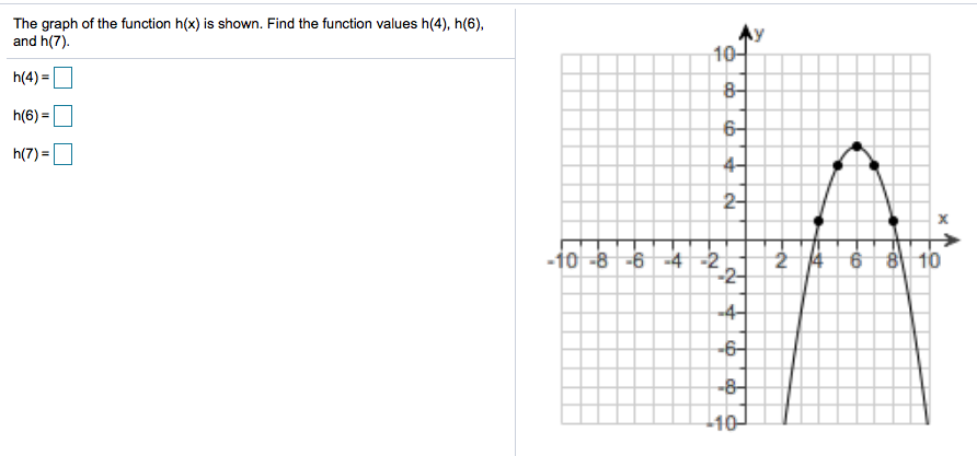 Solved The graph of the function h(x) is shown. Find the | Chegg.com