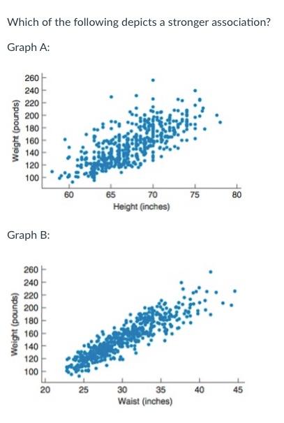 Solved Which of the following depicts a stronger | Chegg.com