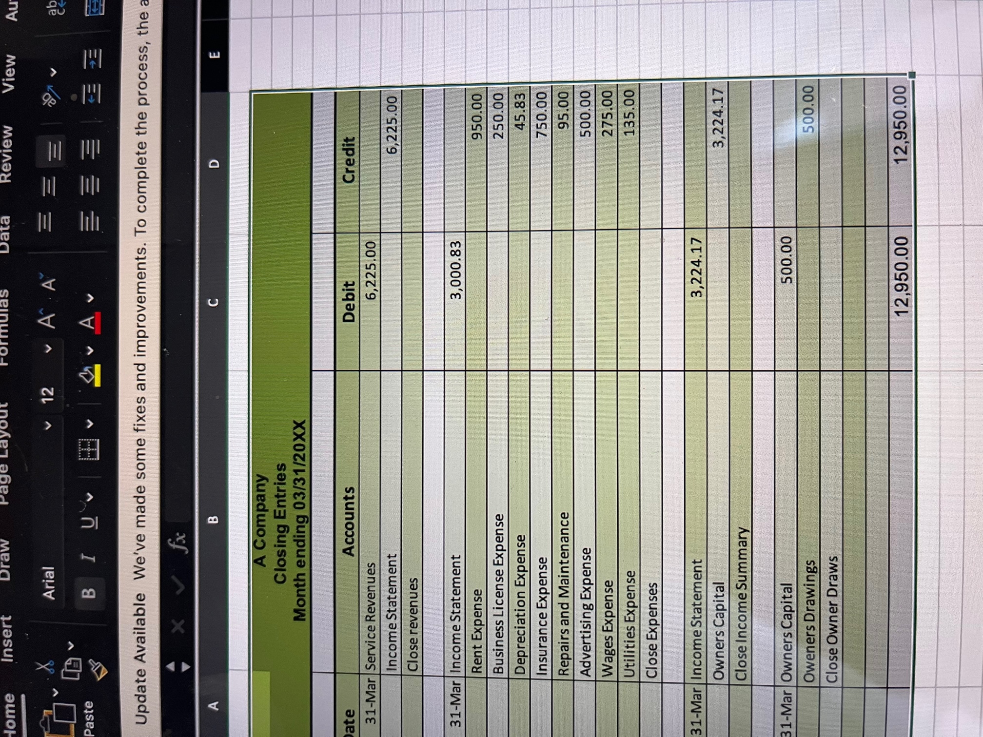 Solved Summary: Write a summary of what the financial | Chegg.com