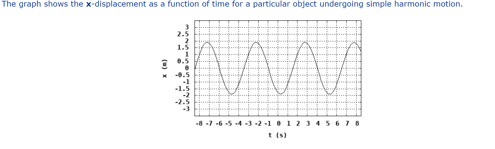 Solved This function can be described by the following | Chegg.com