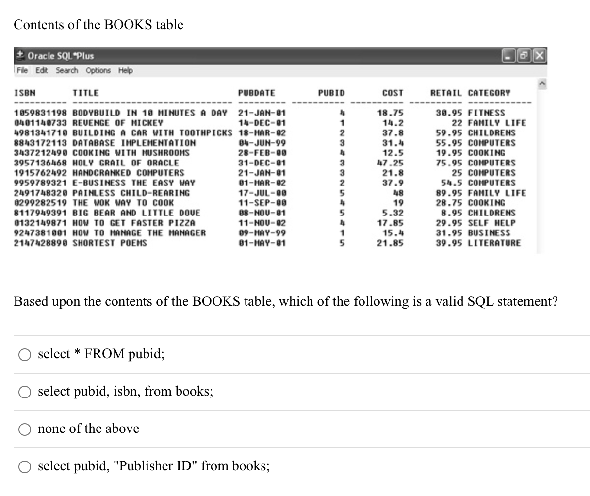 Solved Contents of the PUBLISHER table + Oracle SQL*Plus | Chegg.com