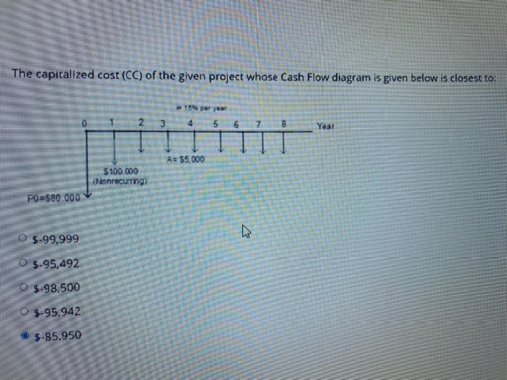 Solved The Capitalized Cost CC Of The Given Project Whose Chegg