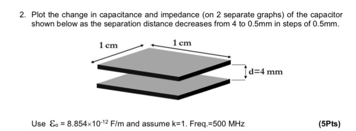 Solved 2. Plot the change in capacitance and impedance (on 2 | Chegg.com