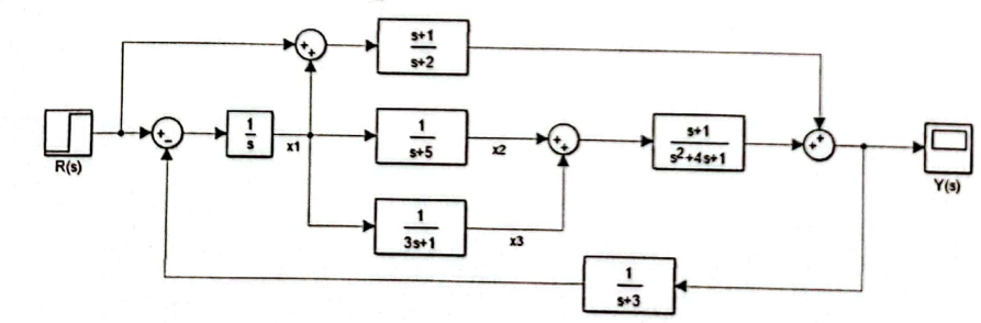 Solved find the state matrices | Chegg.com
