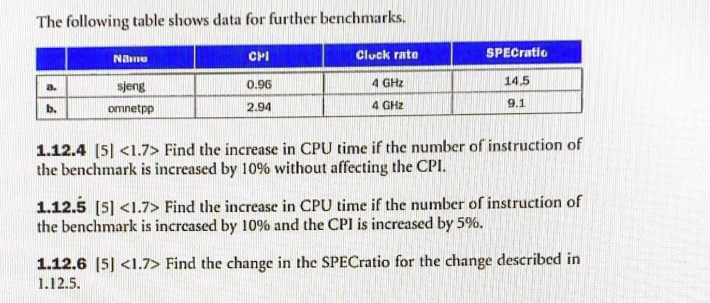 Solved The following table shows data for further | Chegg.com