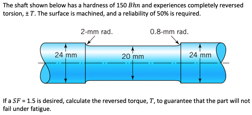 Solved The shaft shown below has a hardness of 150Bhn and | Chegg.com