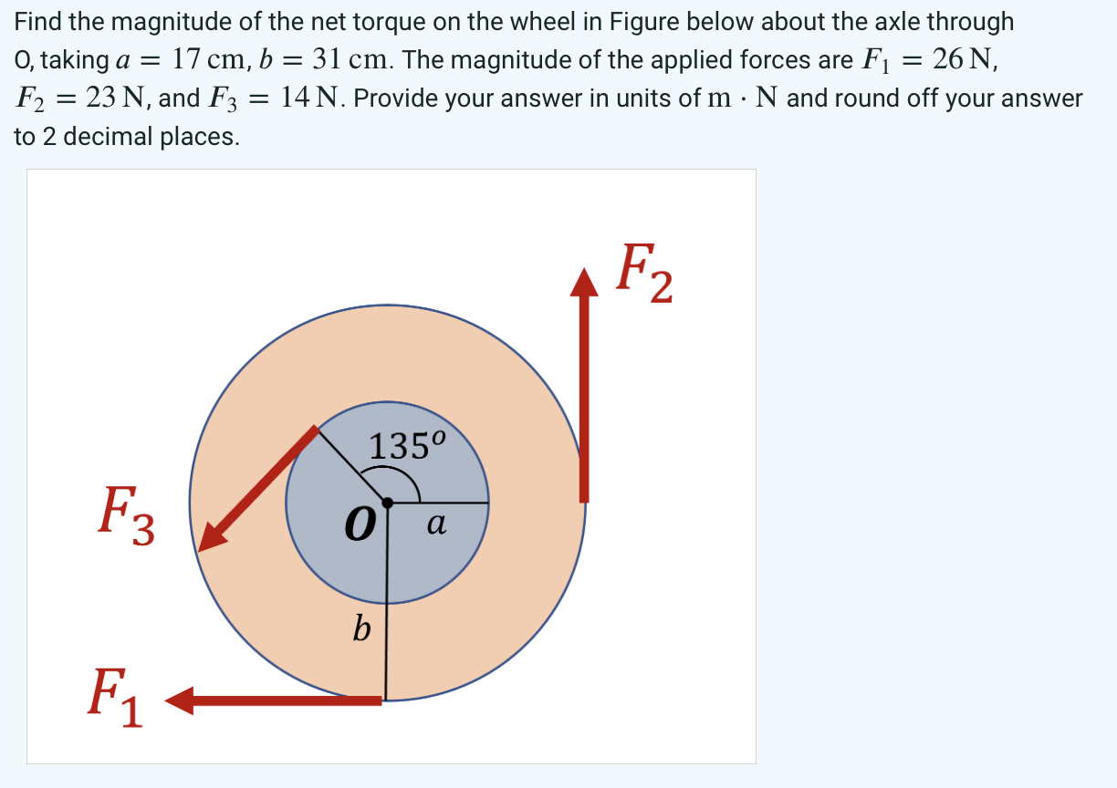 Solved Find the magnitude of the net torque on the wheel in | Chegg.com