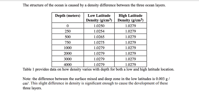 Solved 1. Use the data in Table 1 to construct high and low | Chegg.com