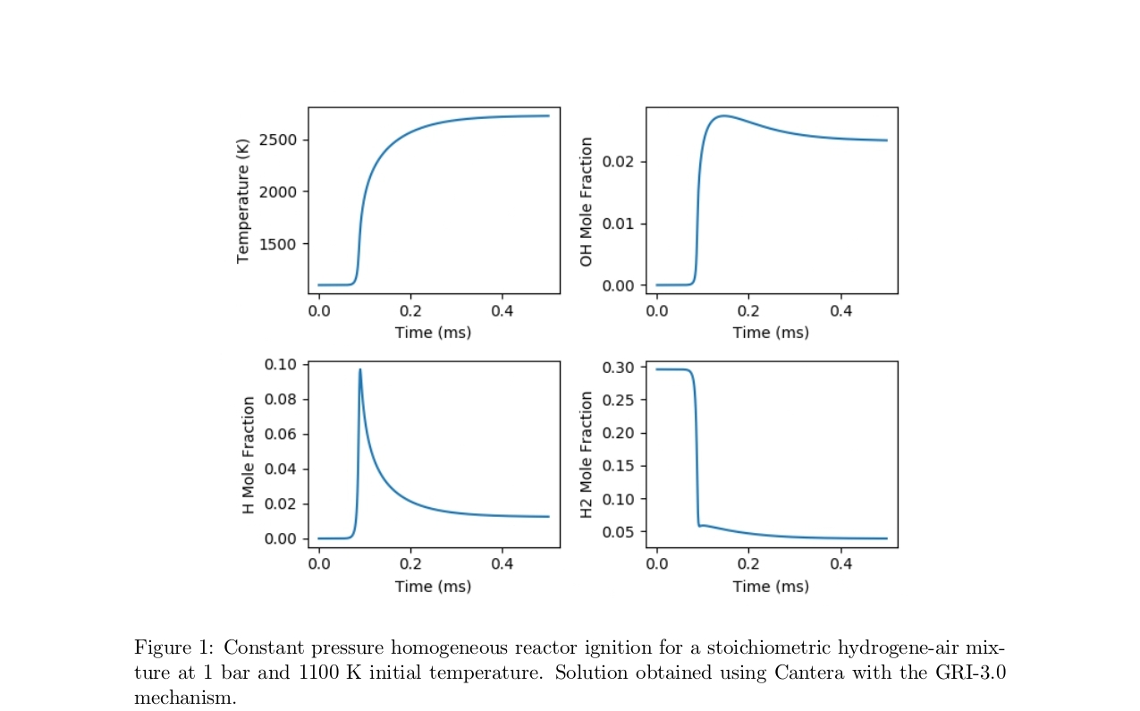 Consider the simplified mechanism for H2-02 ignition | Chegg.com