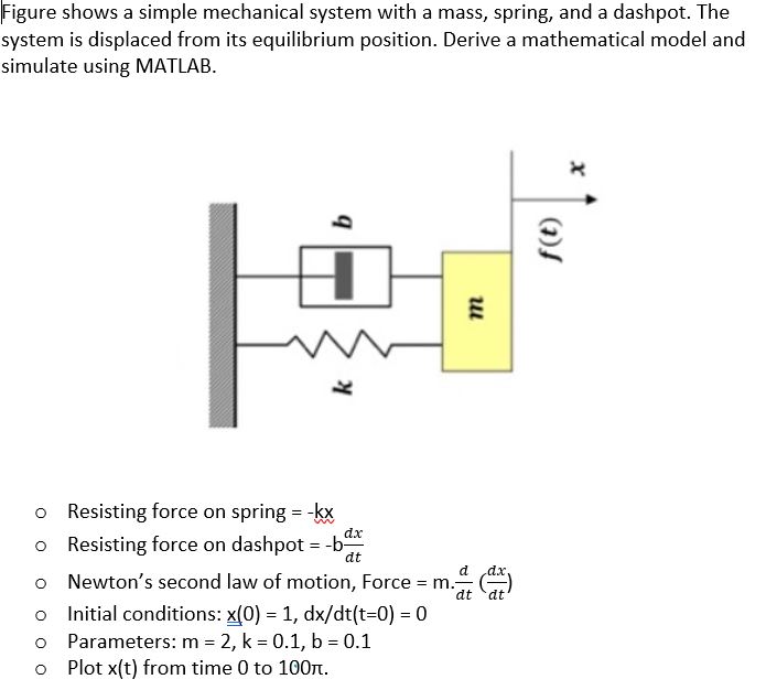 Solved Figure shows a simple mechanical system with a mass, | Chegg.com