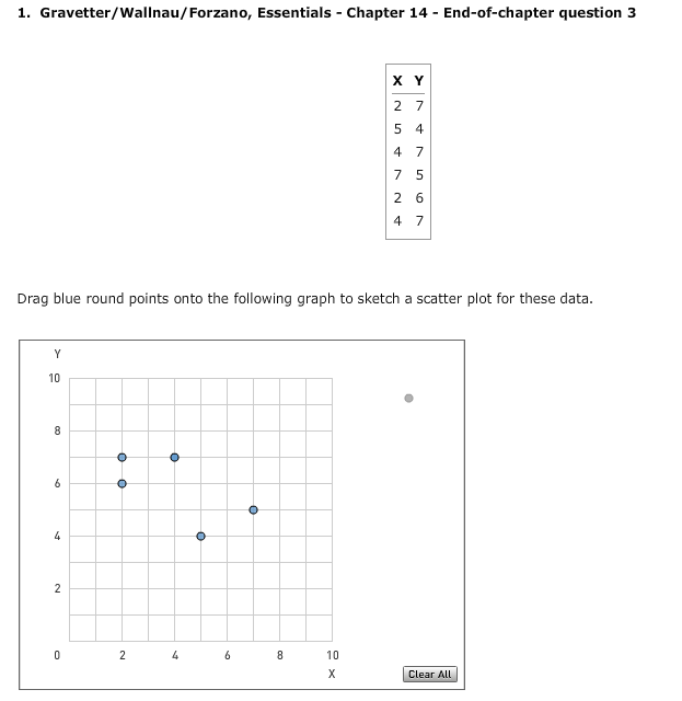 Solved Drag the blue round points onto the following graph | Chegg.com