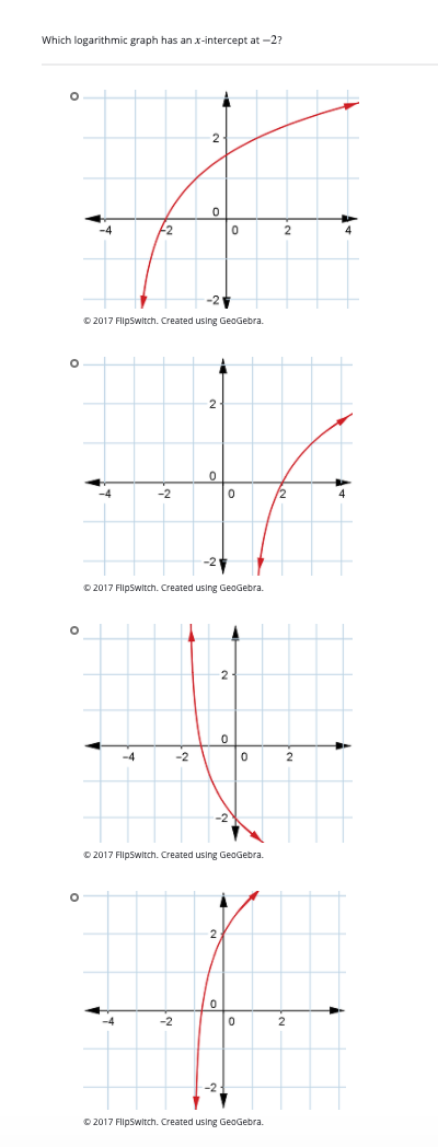 Solved Which logarithmic graph has an x-intercept at-2? o 2 | Chegg.com