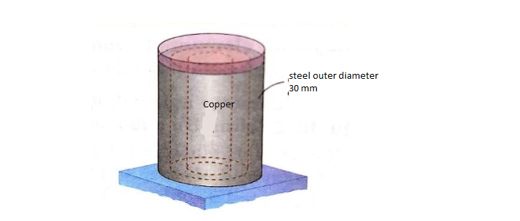 Solved In the figure, a solid copper rod with an expansion | Chegg.com