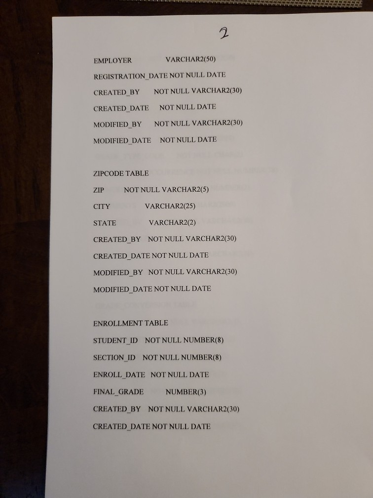 Solved Write Advanced queries using Aggregate Functions and | Chegg.com