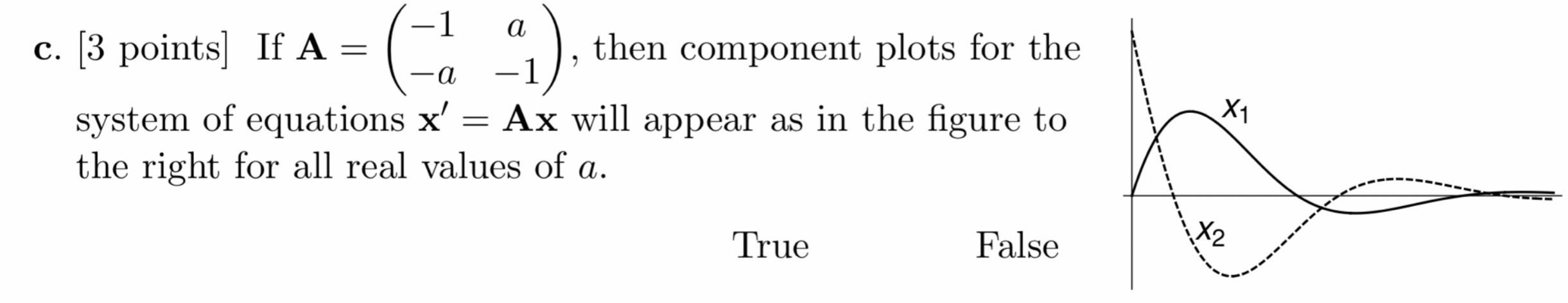 c. [3 points] If A=(−1−aa−1), then component plots | Chegg.com