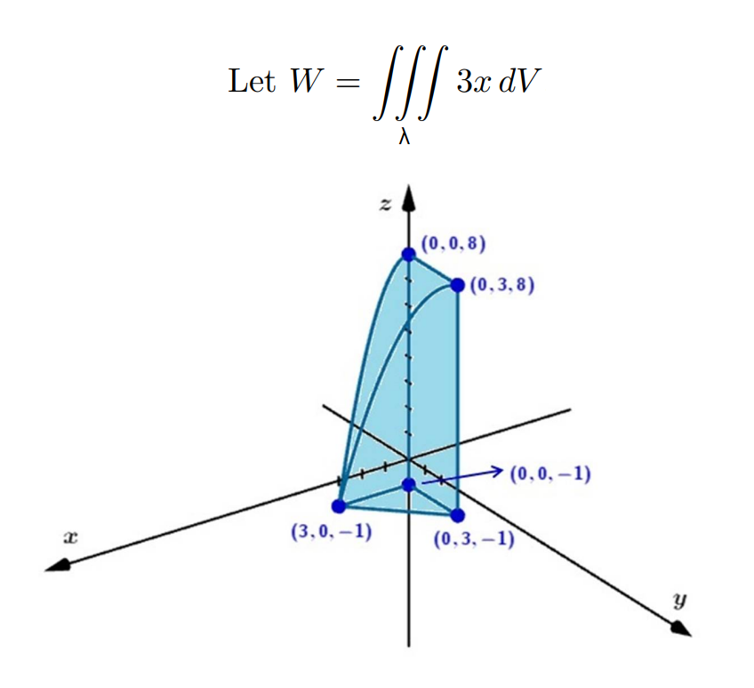 Solved Consider the solid λ bounded by the xz-plane, the | Chegg.com