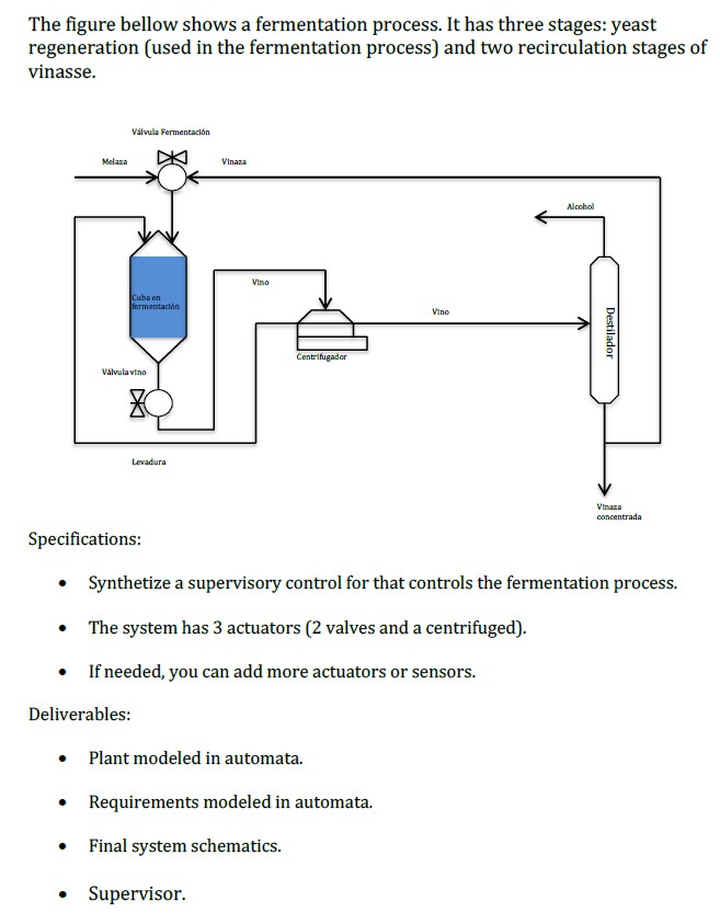 Solved The figure bellow shows a fermentation process. It | Chegg.com