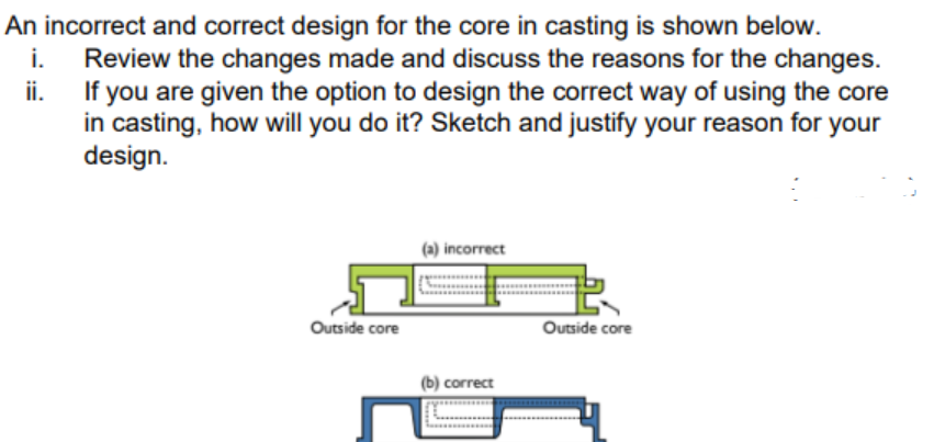 Solved An incorrect and correct design for the core in | Chegg.com