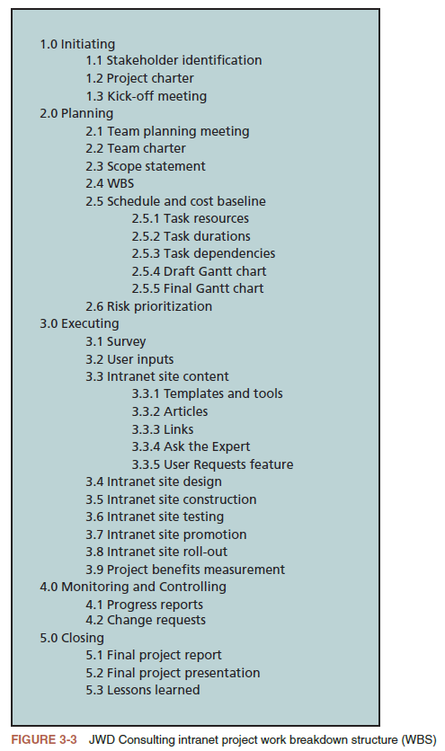 Solved Open a new Microsoft® Project document and answer the | Chegg.com