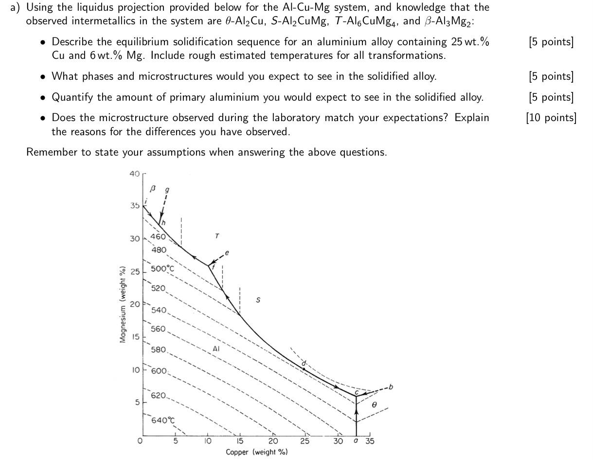 Solved a) Using the liquidus projection provided below for | Chegg.com