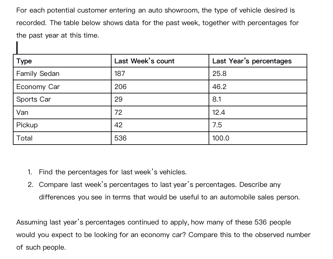 Solved For each potential customer entering an auto | Chegg.com