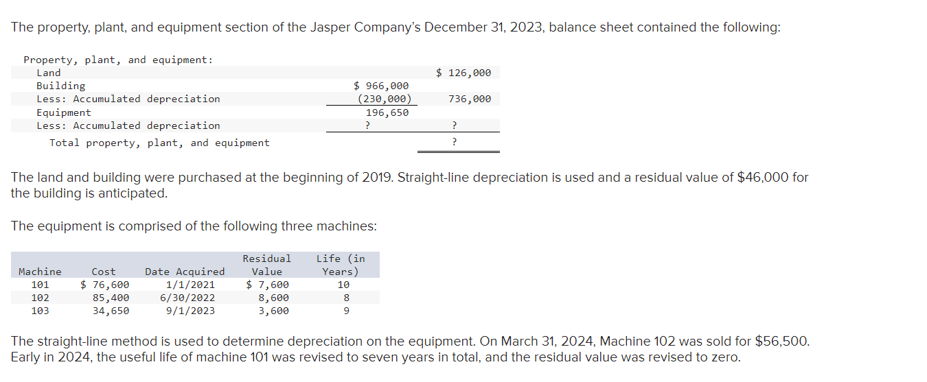 Solved The property, plant, and equipment section of the | Chegg.com