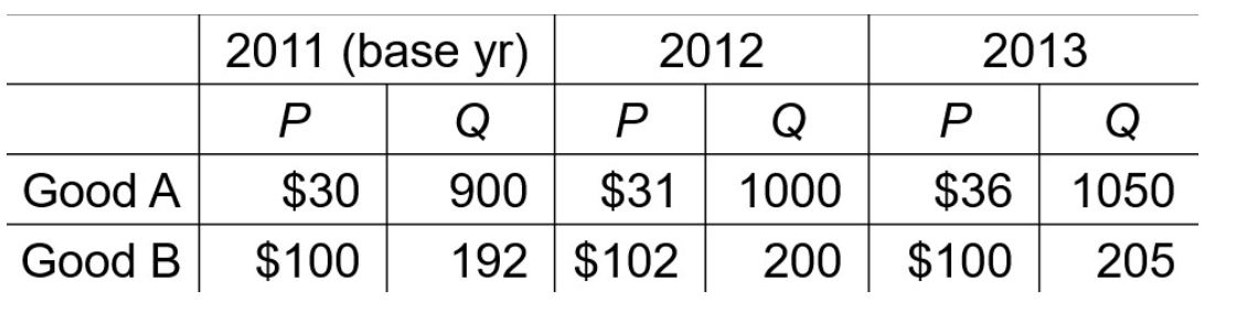 Solved Using the information on the chart below, calculate | Chegg.com