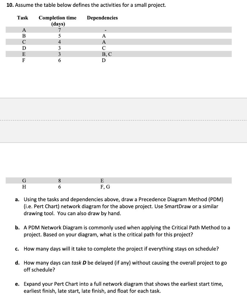Solved 10. Assume the table below defines the activities for | Chegg.com