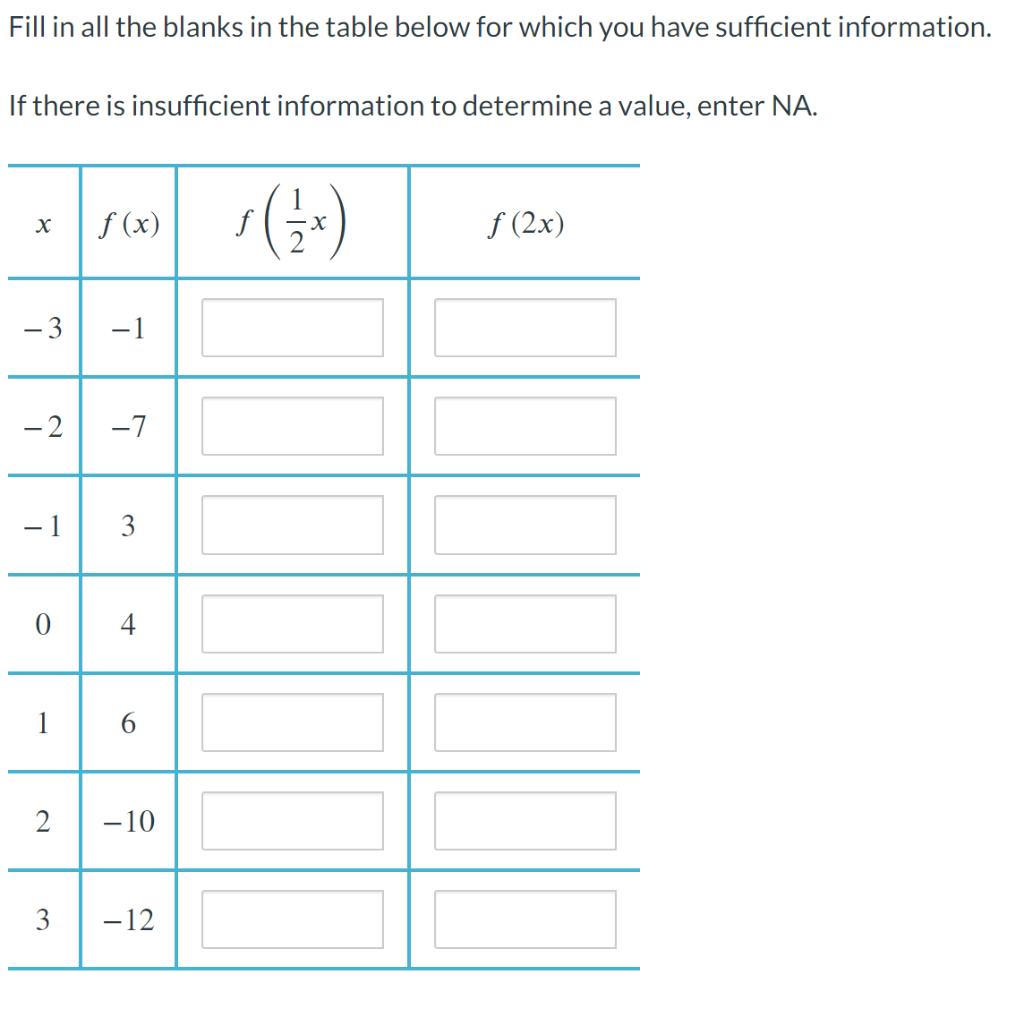 Solved Fill in all the blanks in the table below for which | Chegg.com
