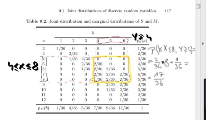Solved 117 9.1 Joint distributions of discrete random | Chegg.com