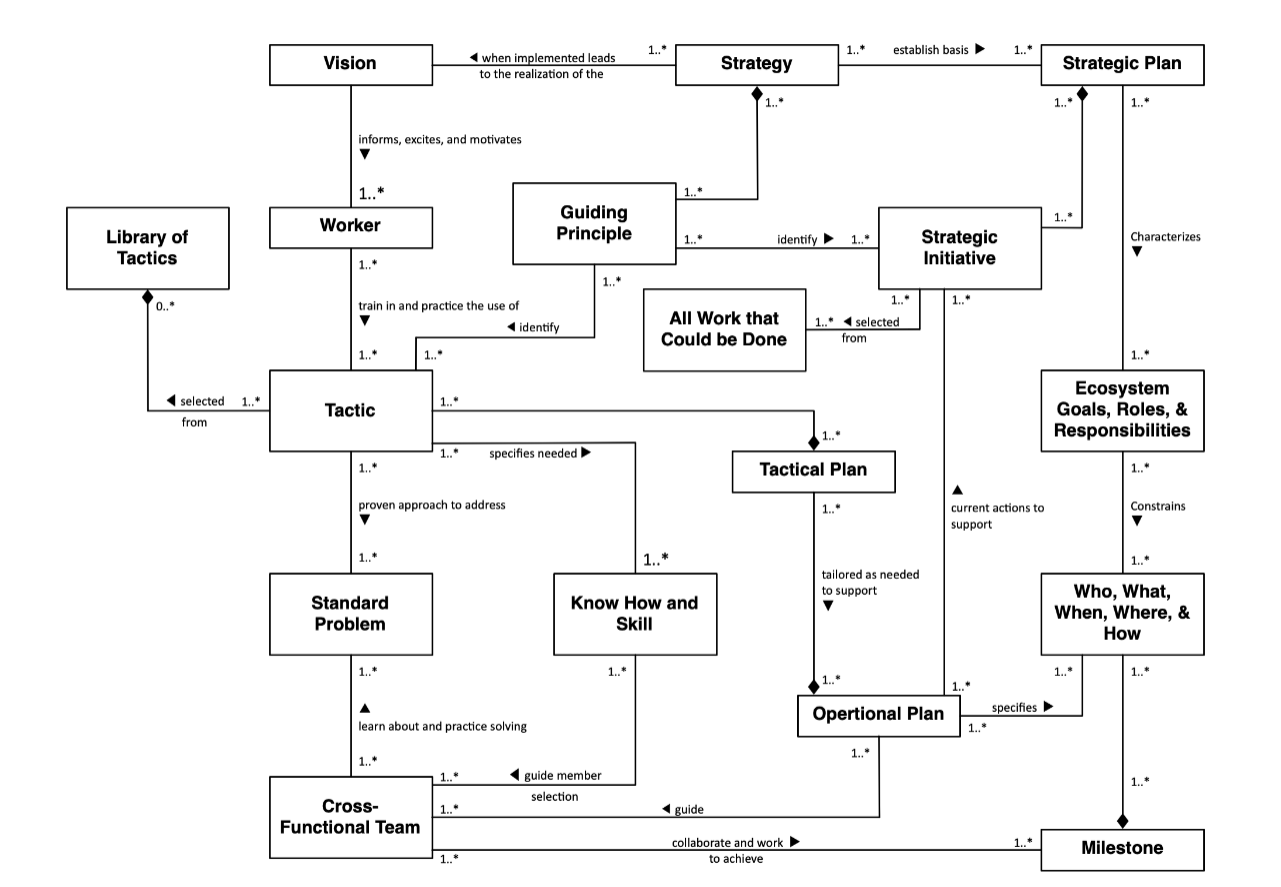 Solved Task 1: Perform the following tasks using the | Chegg.com