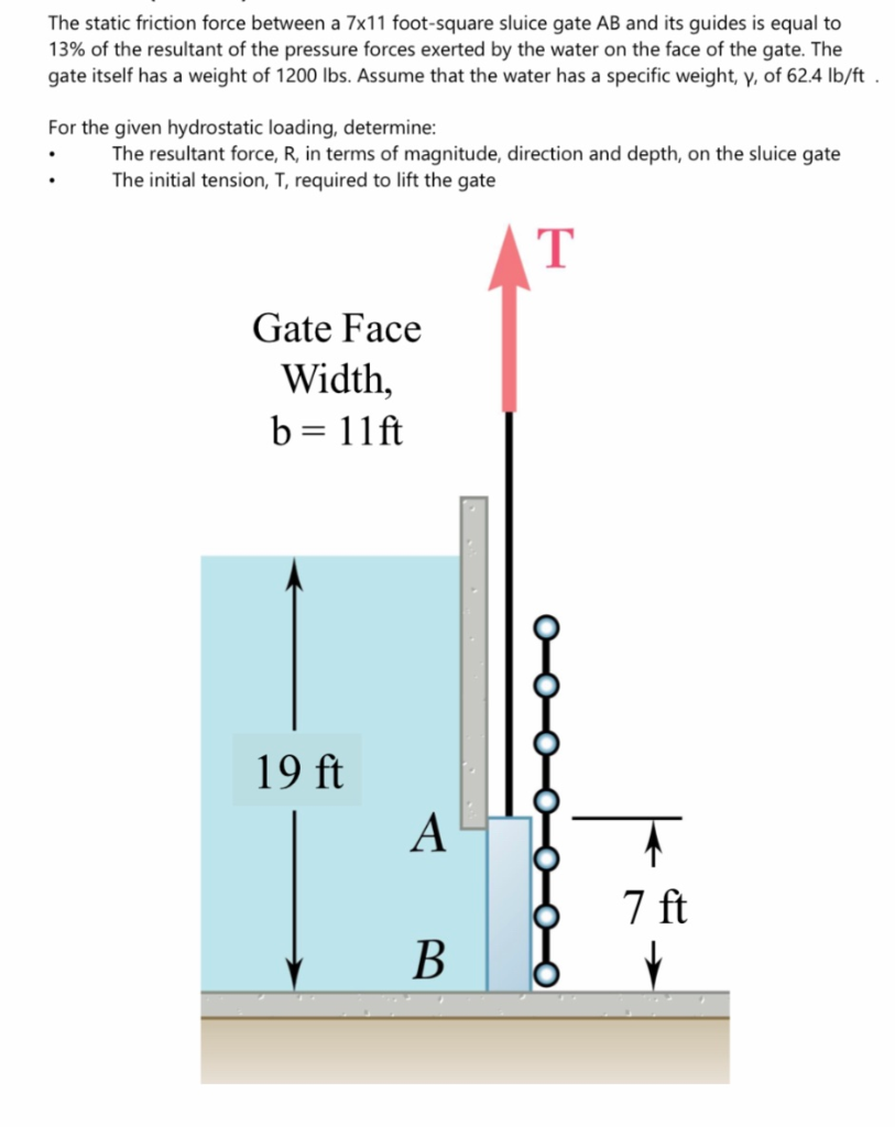Solved The static friction force between a 7x11 foot-square | Chegg.com