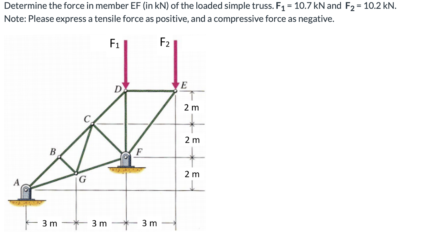 Solved Determine the force in member EF (in kN ) of the | Chegg.com