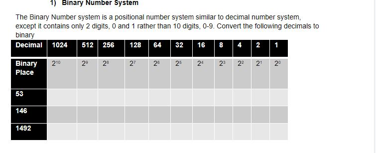 Solved 1) Binary Number System The Binary Number system is a | Chegg.com