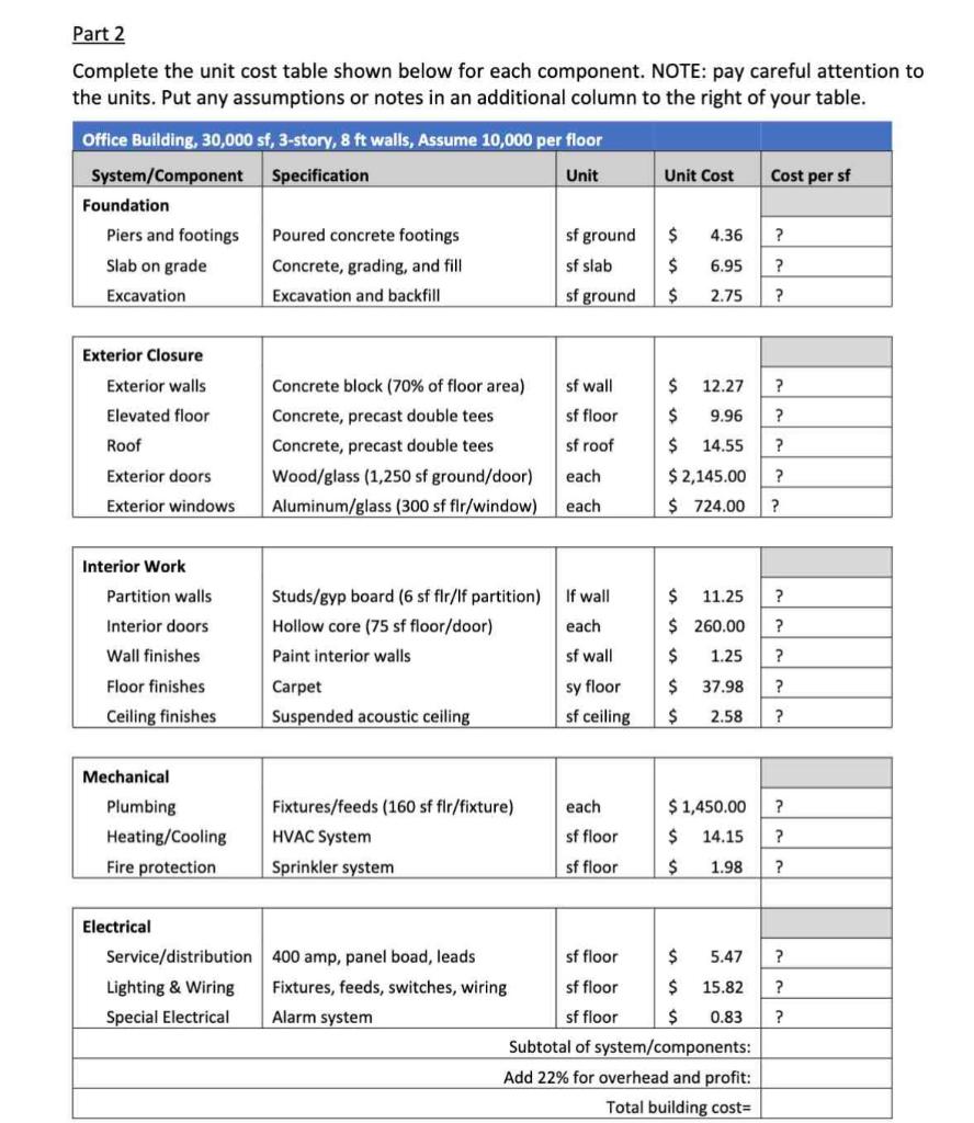 Solved Complete the unit cost table shown below for each | Chegg.com