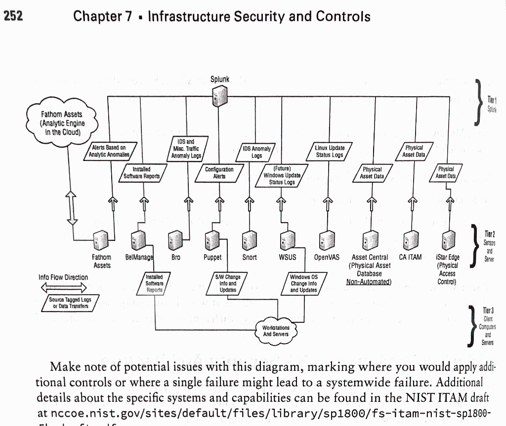 Solved Review a NIST Security Framework then in the | Chegg.com