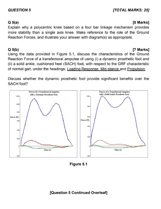 TOTAL MARKS: 25] QUESTION 5 Q 5(a) Explain why a | Chegg.com