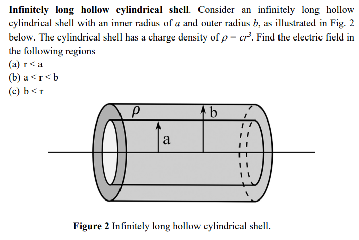 Solved Infinitely long hollow cylindrical shell. Consider an | Chegg.com