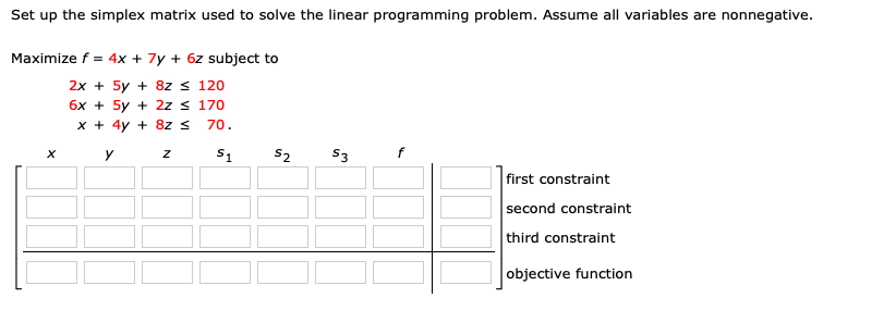 Solved Set up the simplex matrix used to solve the linear | Chegg.com