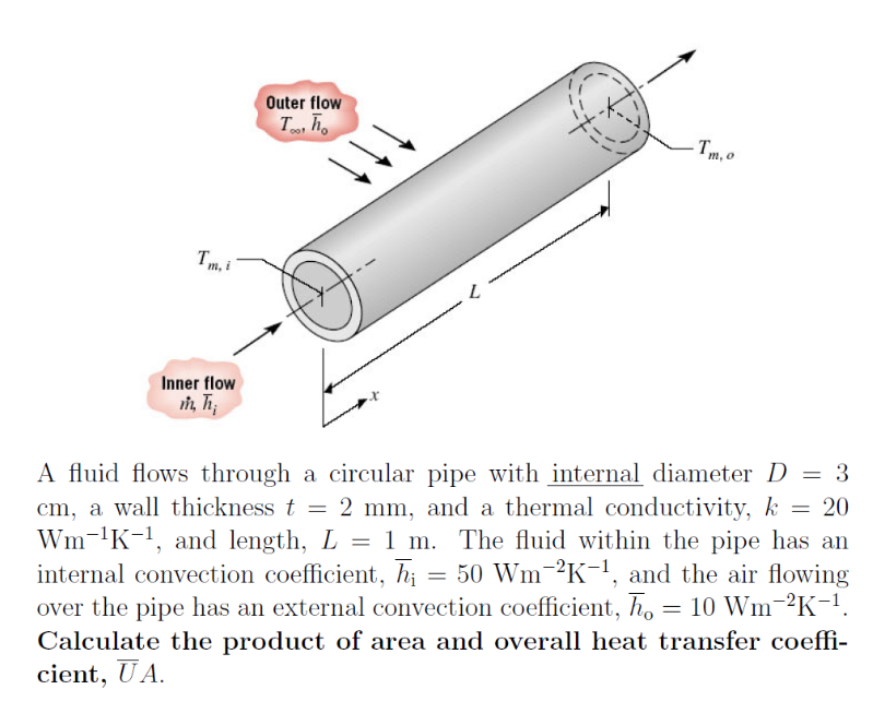 Solved Outer flow Toh. Tmo T. mi Inner flow mn, A fluid | Chegg.com