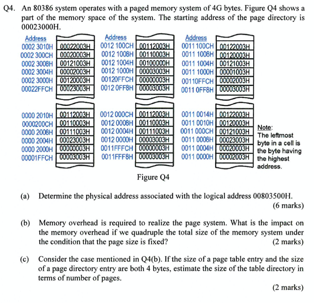Solved 4. An 80386 system operates with a paged memory | Chegg.com Solved 4. An 80386 system operates with a paged memory | Chegg.com